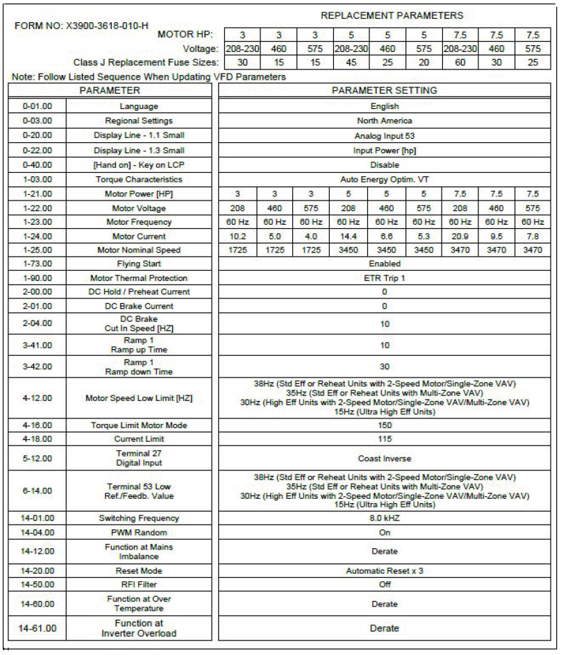 Voyager 2 TR150 VFD Programming Parameters – Trane