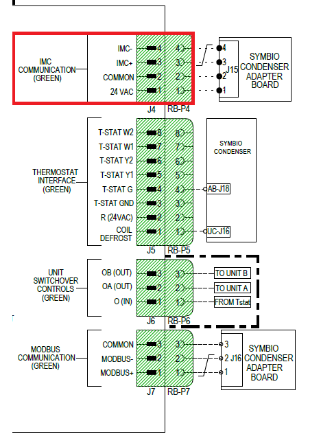 How to add WCI to a Symbio 700 – Trane